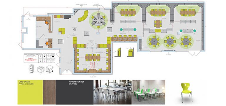 Designing a Learning Commons library the key factors
